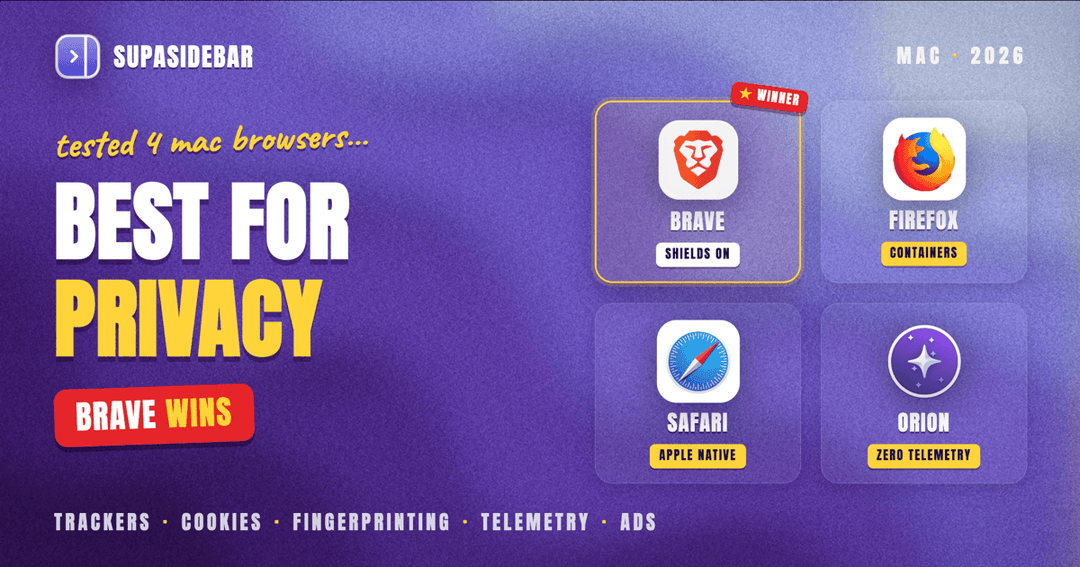 Best Mac Browser for Privacy in 2026 (Brave vs Safari vs Firefox vs ...